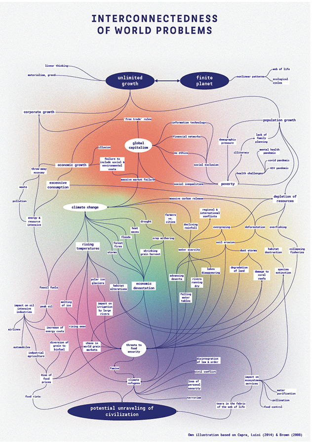 How to design a system of togetherness?