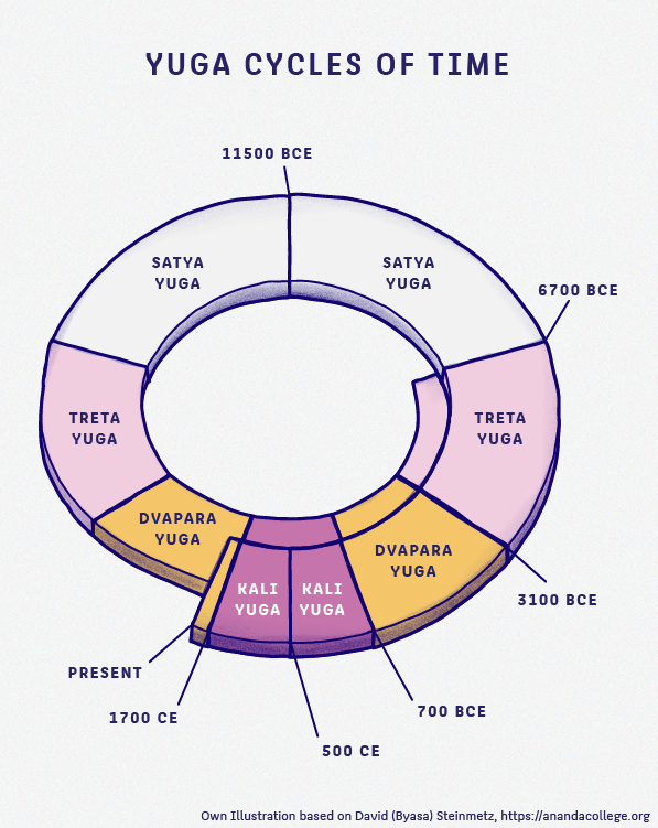 How to design a system of togetherness?
